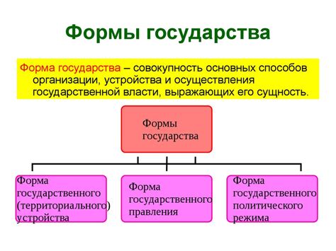 Государство в политической системе общества Online Presentation