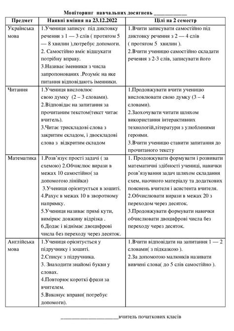 Моніторинг навчальних досягнень учениці з ООП за перший семестр Інші методичні матеріали