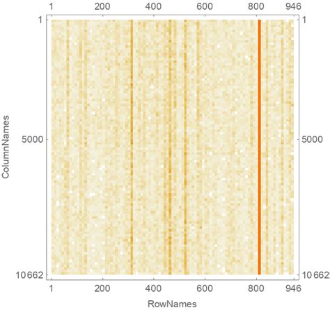 Nonnegativematrixfactorization Wolfram Function Repository