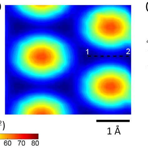 Stacking Fault Energy Contours For H BN A And Graphene B C Download Scientific Diagram