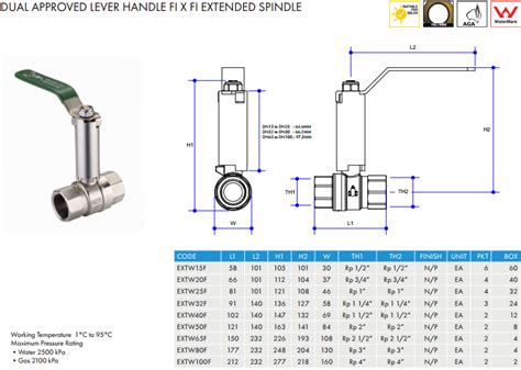 EXTW100F 100FI Extended Lever Handle Ball Valve