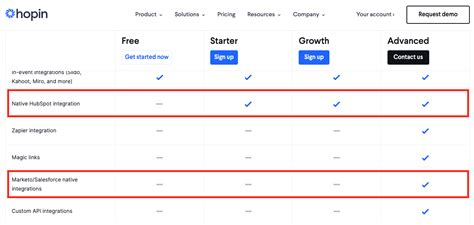 Integration Pricing Strategies For B B SaaS