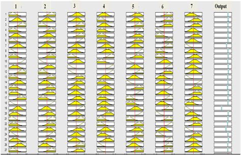 fuzzy rules for input output signals download scientific diagram