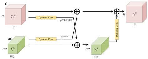 Electronics Free Full Text Rail Surface Defect Detection Based On
