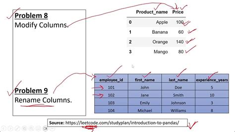 Pandas Interview Questions Leetcode Problem 8 And 9 In Hindi Youtube