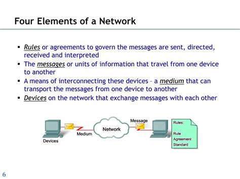 Ppt Dict 301 Computer Networks Class 1 Networking Concepts