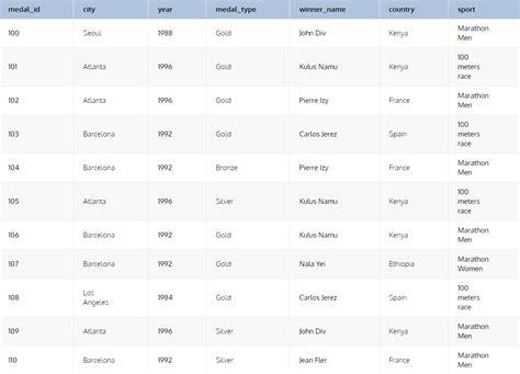 What Exactly Is A Cte In T Sql A Comprehensive Guide With 7 Examples Sqlservercentral