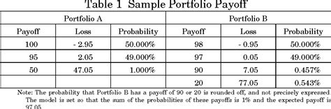 table 1 from comparative analyses of expected shortfall and value at