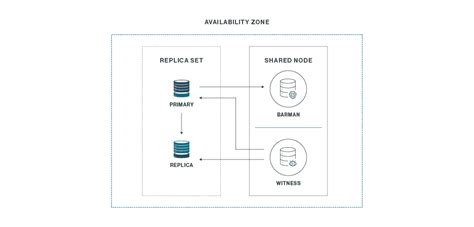 Postgresql 아키텍처 이해와 3가지 패턴 Edb Korea Postgresql 아키텍처 이해와 3가지 패턴 Edb Korea