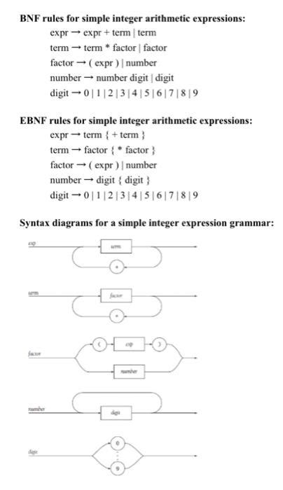 Solved BNF Rules For Simple Integer Arithmetic Expressions Chegg