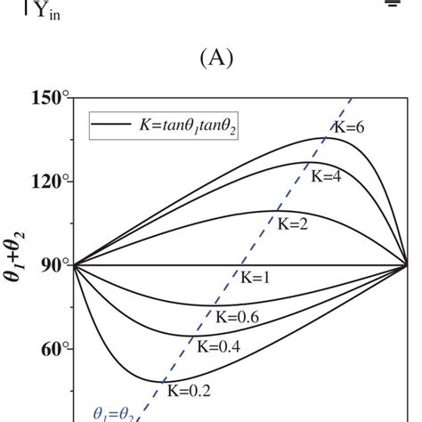 Different Complementary Split‐ring Resonators Csrr Structures A