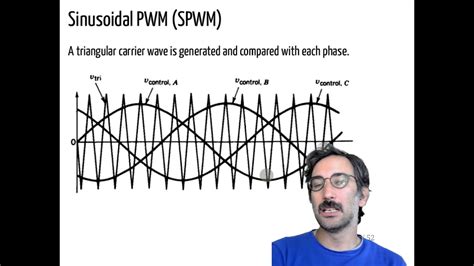 Spwm Sinusoidal Pwm Three Phase Inverters Youtube