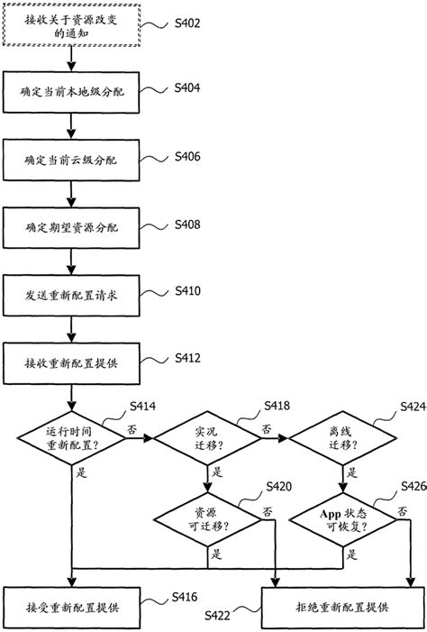 Techniques For Reconfiguring Virtual Machines Eureka Patsnap