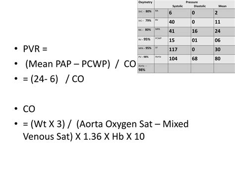 12 right heart catheterization pros cons and calculations ppt