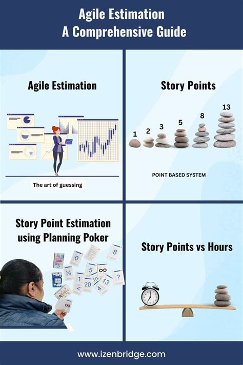 A Comprehensive Guide To Story Point Estimation In Agile