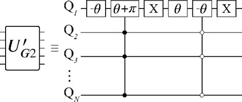 Figure 1 From Gaussian Amplitude Amplification For Quantum Pathfinding Semantic Scholar