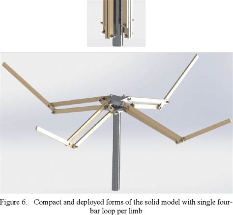 Figure 6 From Reconfigurable Deployable Umbrella Canopies Semantic Scholar