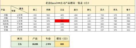 Excel日期函数公式计算到期日，excel到期提醒设置 趣帮office教程网