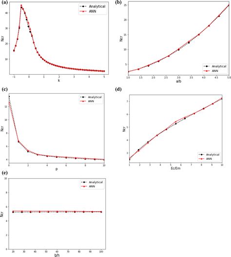 The Effect On Nondimensional Critical Buckling Load Of Fg Rectangular
