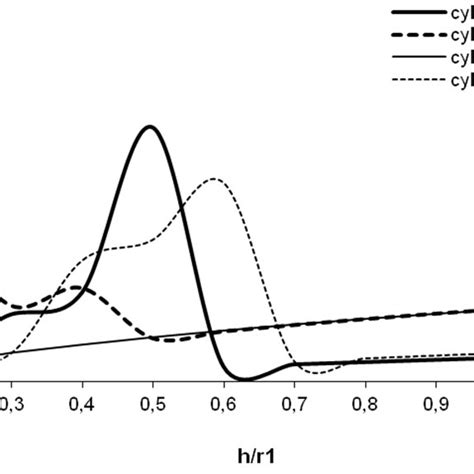 Floating Point Operations Per Second Gpu Vs Cpu The Graphics Card