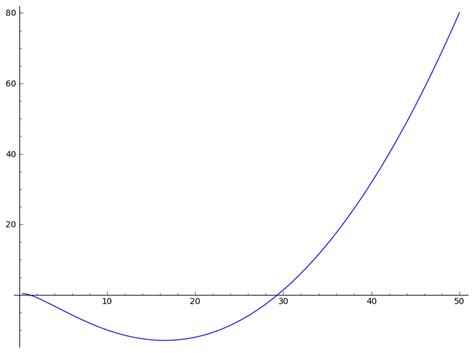 time algorithm analysis choosing the best algorithm stack overflow