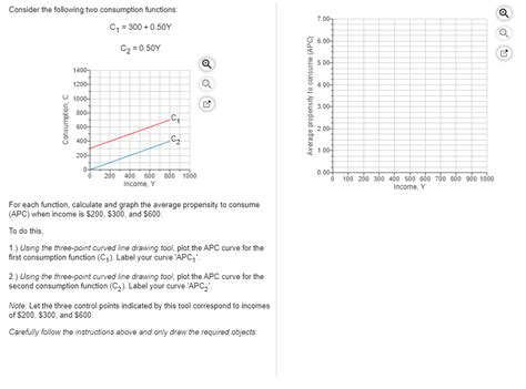 Solved Consider The Following Two Consumption Functions C Chegg