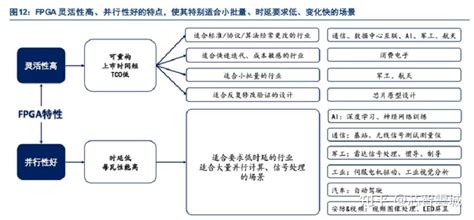 什么是fpga？fpga的优势在哪里？ 知乎
