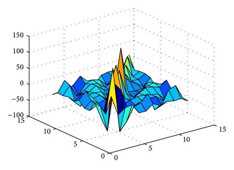 The Variance Covariance Structure Of Return Rate Download Scientific Diagram