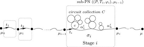 Rearranging An Sc Pn Computation Into A Canonical Form Download Scientific Diagram