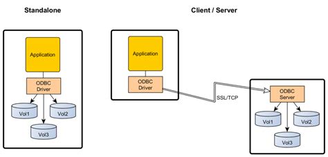 Would You Like Sql With Your Hdf5 The Hdf Group Ensuring Long Term Access And Usability Of
