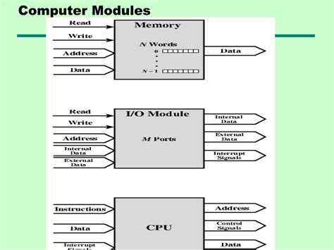Ppt William Stallings Computer Organization And Architecture