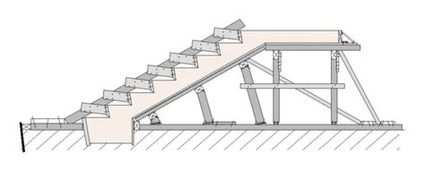 Difference Between Formwork Shuttering Centering And Staging
