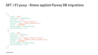 Spring Boot Actuator PPT