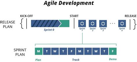 What Is Agile Methodology New Product Development Guide