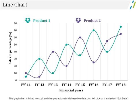 Line Chart Ppt PowerPoint Presentation Outline File Formats