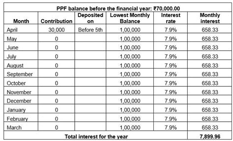 Ppf Calculator Calculate Ppf Interest Ppf Return Ppf 58 Off