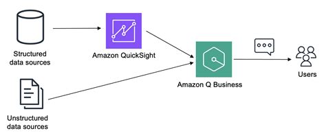 choosing the right approach for generative ai powered structured data
