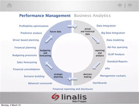 Linalis Uk Introduction Ppt