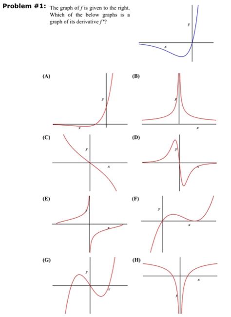 Solved Problem The Graph Of Fis Given To The Right Chegg