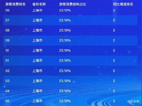 Vue 结合vue Seamless Scroll实现列表滚动 完竣世界