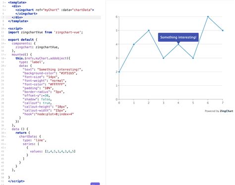 interactive charts with vue js