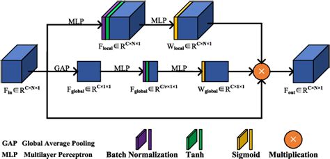 Figure From Learning For Feature Matching Via Graph Context Attention Semantic Scholar