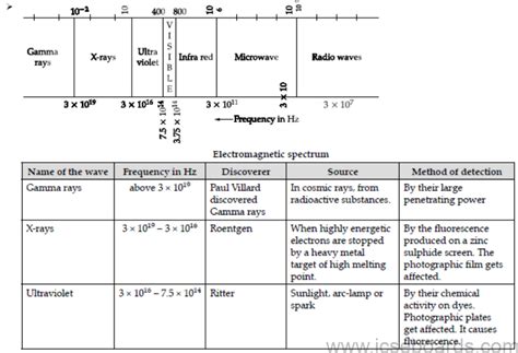 Numerical Problems And Notes Light Icse Class 10 Physics Numerical Problems And Notes Light Icse Class 10 Physics