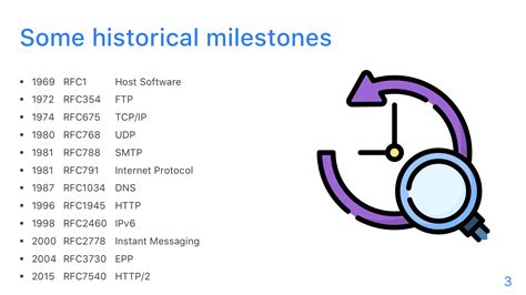 Request For Comments Rfc Domain Name Basics
