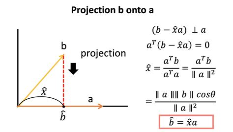vector projection of b onto a formula