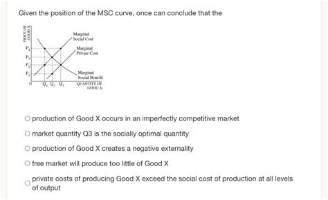 Answered Given The Position Of The Msc Curve … Bartleby