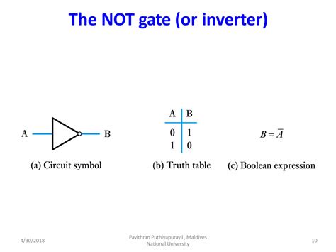 Boolean Algebra Pptx
