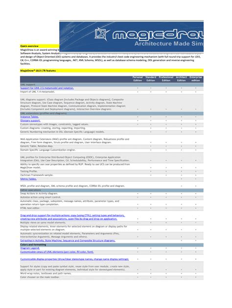 Fillable Online Magicdraw Is An Award Winning Business Process Architecture Software And