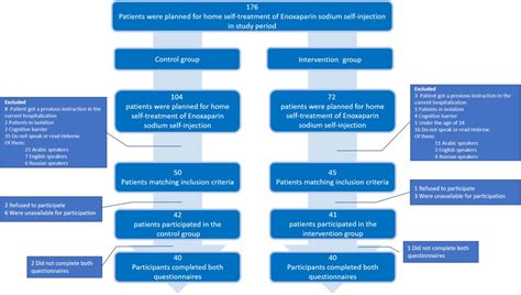 Cin Computers Informatics Nursing