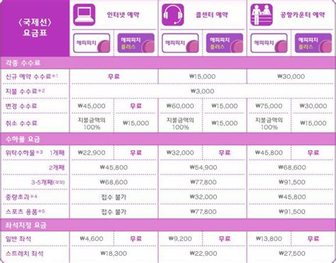 피치항공 이용시 주의사항 정리 피치항공 공식 발표 내용 정정 자유게시판 일본철도연구회